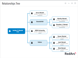 Relationships Tree | Red Arc